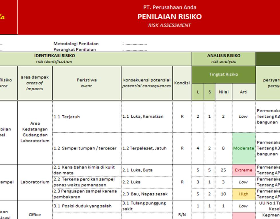 Dokumen Sistem Manajemen