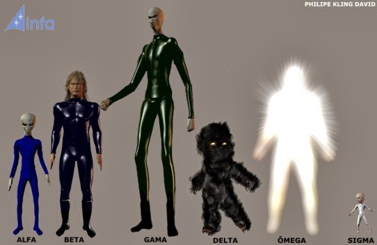 Ab Origine: Tipologia das Entidades Extraterrestres