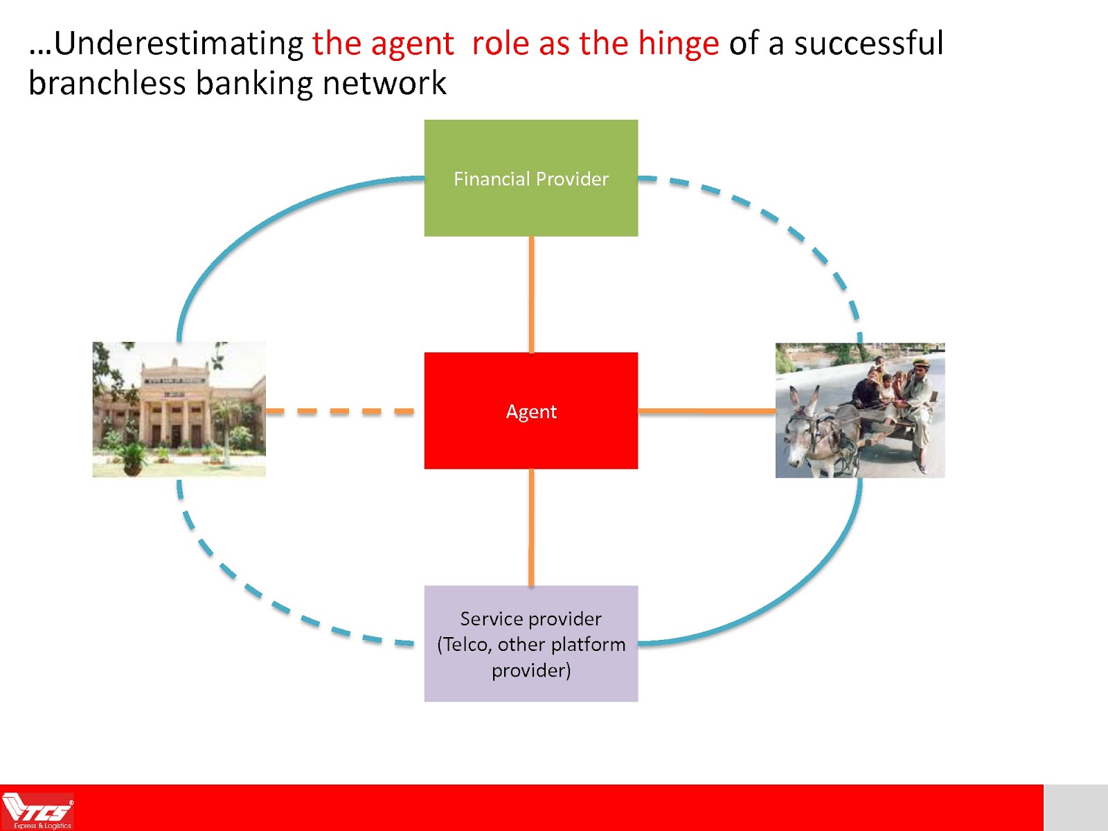 Branchless Banking Agent Networks in Pakistan - Nadra e-Sahulat