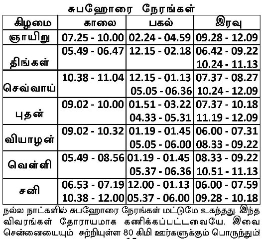 PANCHANGAKAIPRATHI: Subha horai nerangal