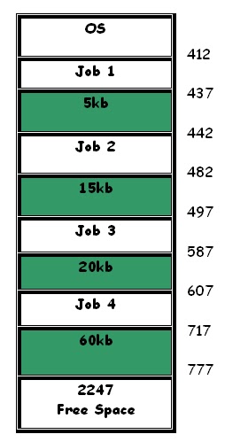Static Partitioned Allocation: You want some definition about Static ...