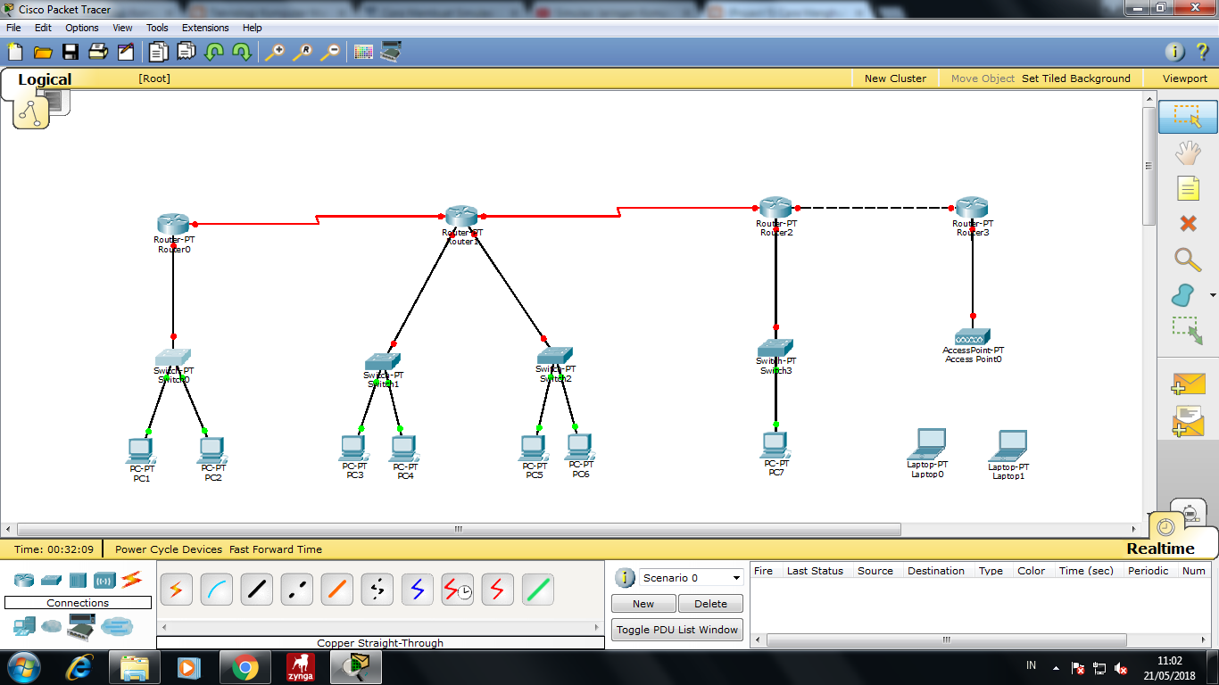 Cara Membuat Jaringan Komputer Menggunakan Empat Router Pada Cisco ...