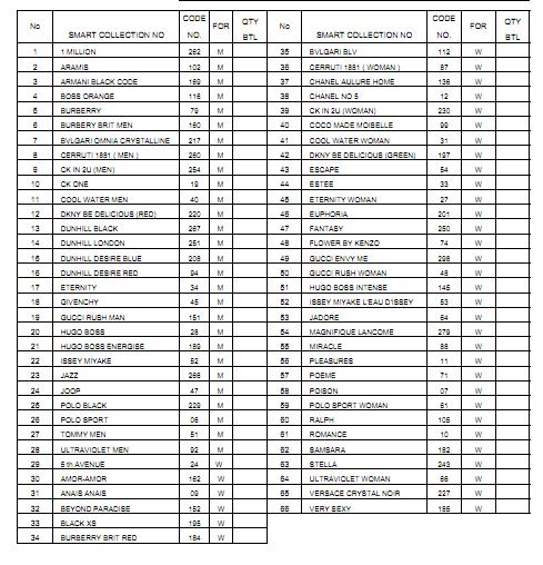 Picture=Life: Smart Perfume Collection