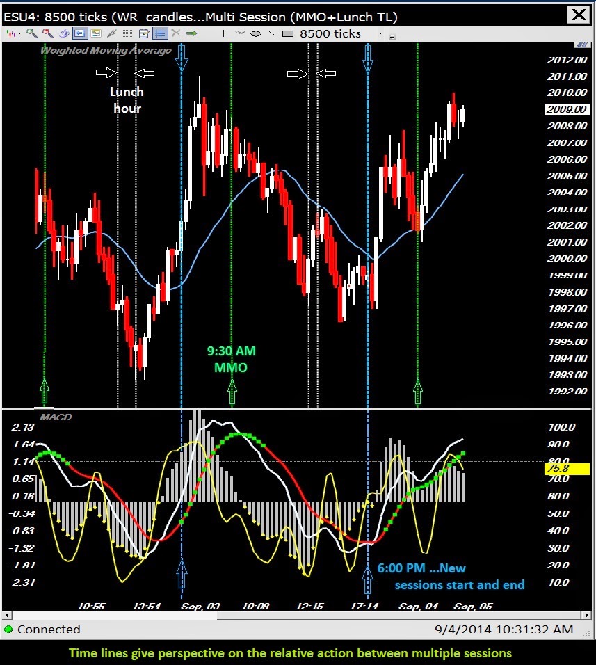 Sharpshorts Day Trading : 7......DISCRETIONARY TRADING ...
