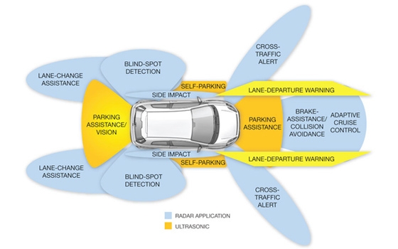 2.2 THE SUPPLEMENTAL RESTRAINT SYSTEMS (SRS SYSTEM)