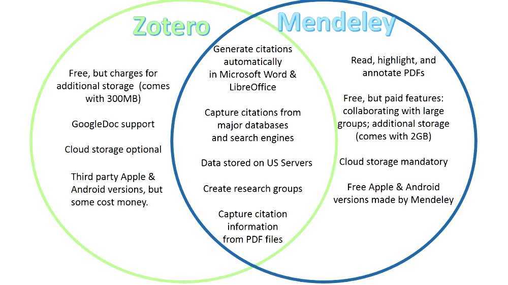 Comparison of reference management software