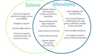 Comparison of reference management software