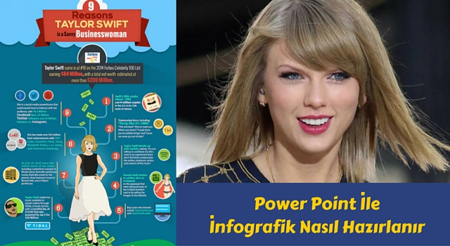 İnfografik Nedir ? Power Point İle Ücretsiz İnfografik Nasıl Hazırlanır İnfografik Nedir ? Power Point İle Ücretsiz İnfografik Nasıl Hazırlanır
