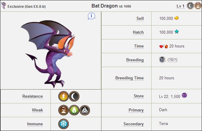 Cara mendapatkan Bat Dragon | Forum DC Lovers