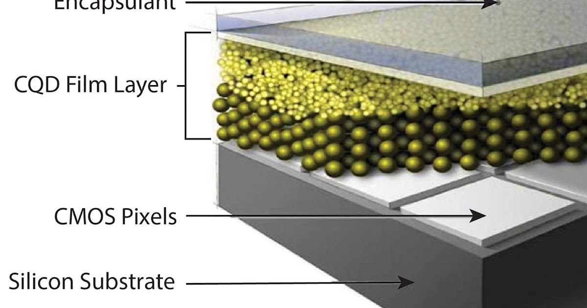 Image Sensors World: Low Cost SWIR Options