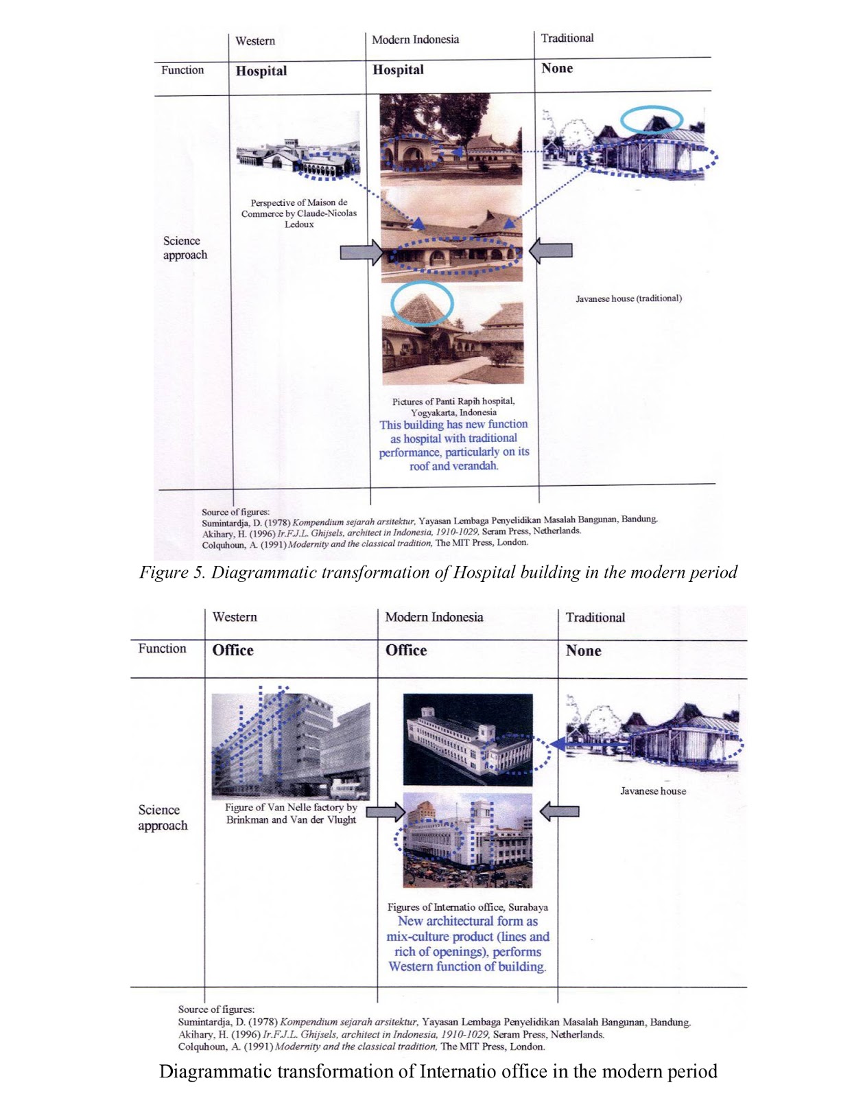 MODERN ARCHITECTURE DOCUMENTATION METHOD IN INDONESIA: AN ALTERNATIVE ...