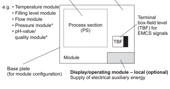 Electro-Magnetic World: Project design of Automation Systems