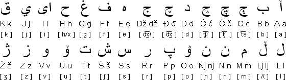Language Muse: Serbian, Bosnian, Croatian and Montenegrin alphabet
