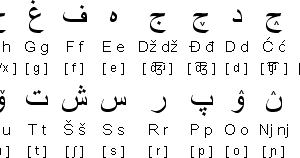 Language Muse: Serbian, Bosnian, Croatian and Montenegrin alphabet