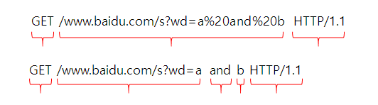 케세라세라: 엑셀 url decoding
