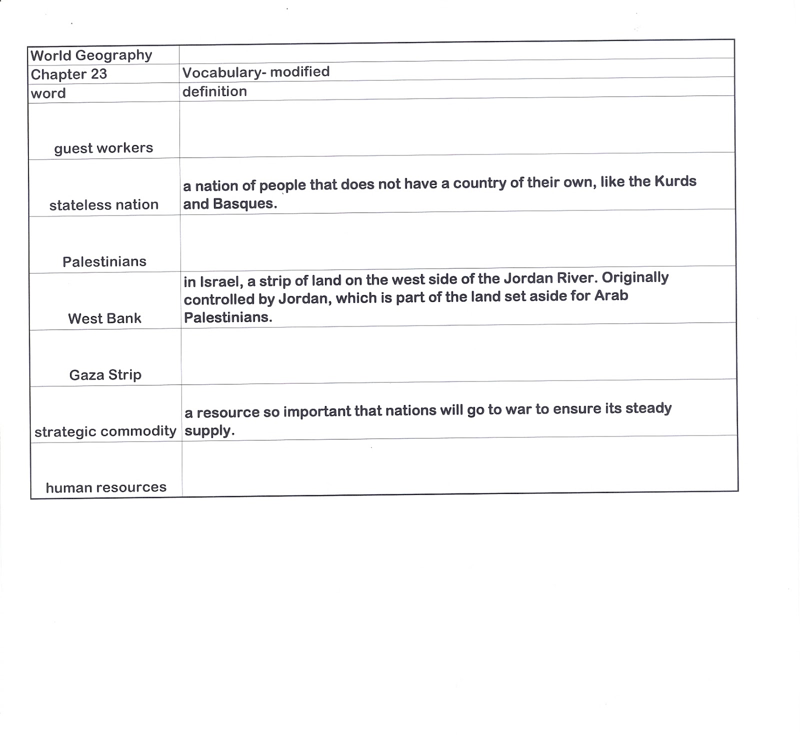 Mr. E's World Geography Page: World Geography 2018 - Chapter 23 - Today ...
