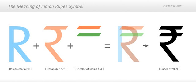Thiru: The meaning of Indian Rupee Symbol
