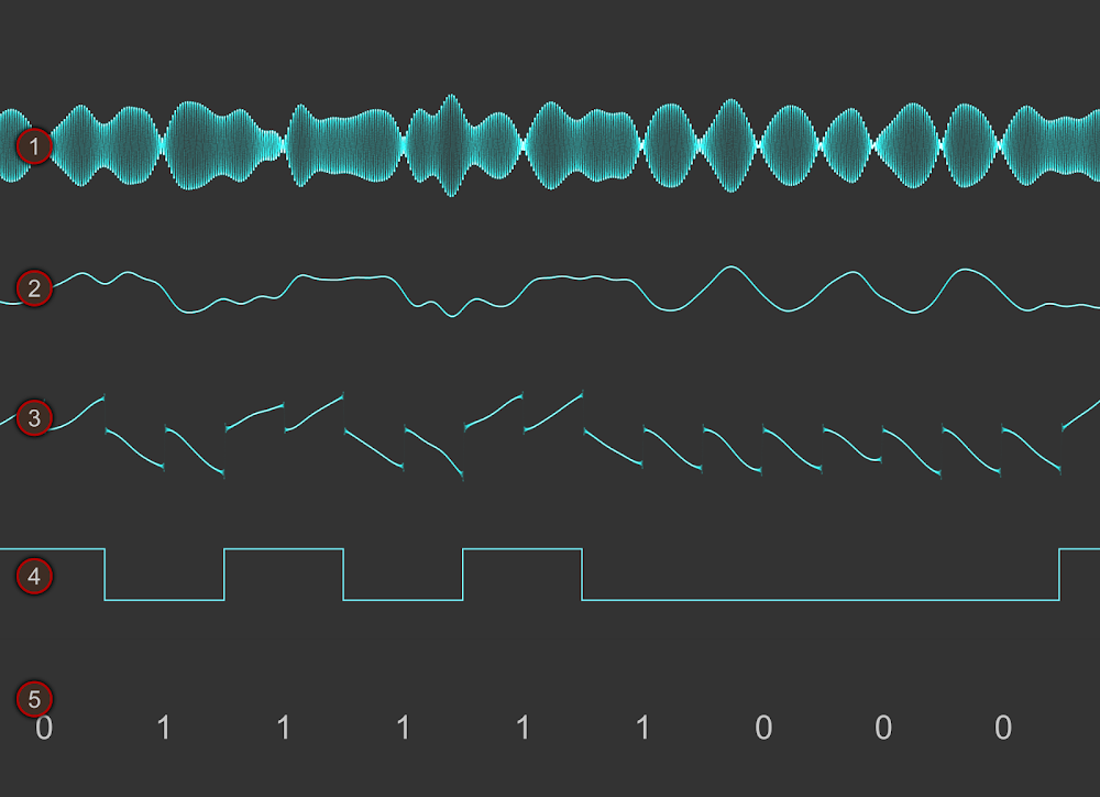absorptions: Receiving RDS with the RTL-SDR