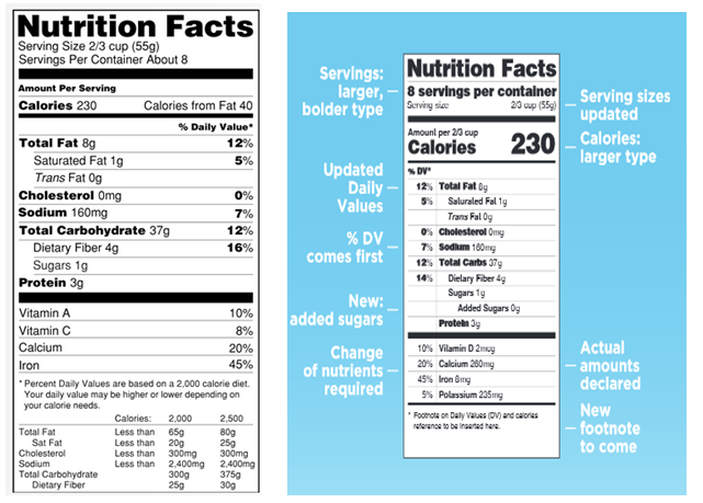 Politics of Popular Culture: The Truth Behind Nutrition Labels