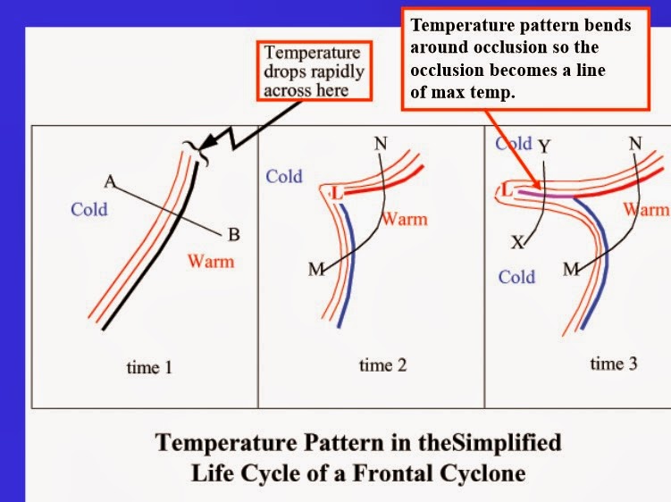 ATMOS 301: Troughs, Ridges, Waves, and Fronts - Charlie's Weather