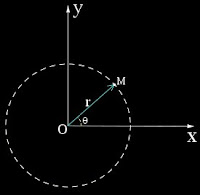 Topographie: Coordonnees polaires
