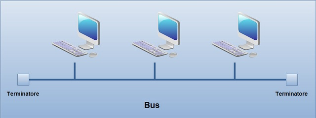 Storia e Caratteristiche delle Reti (3)