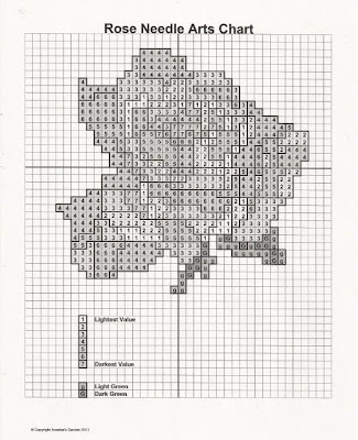 More Needlework Tips, Tricks, and Hacks | Cuttings from Annake's Garden