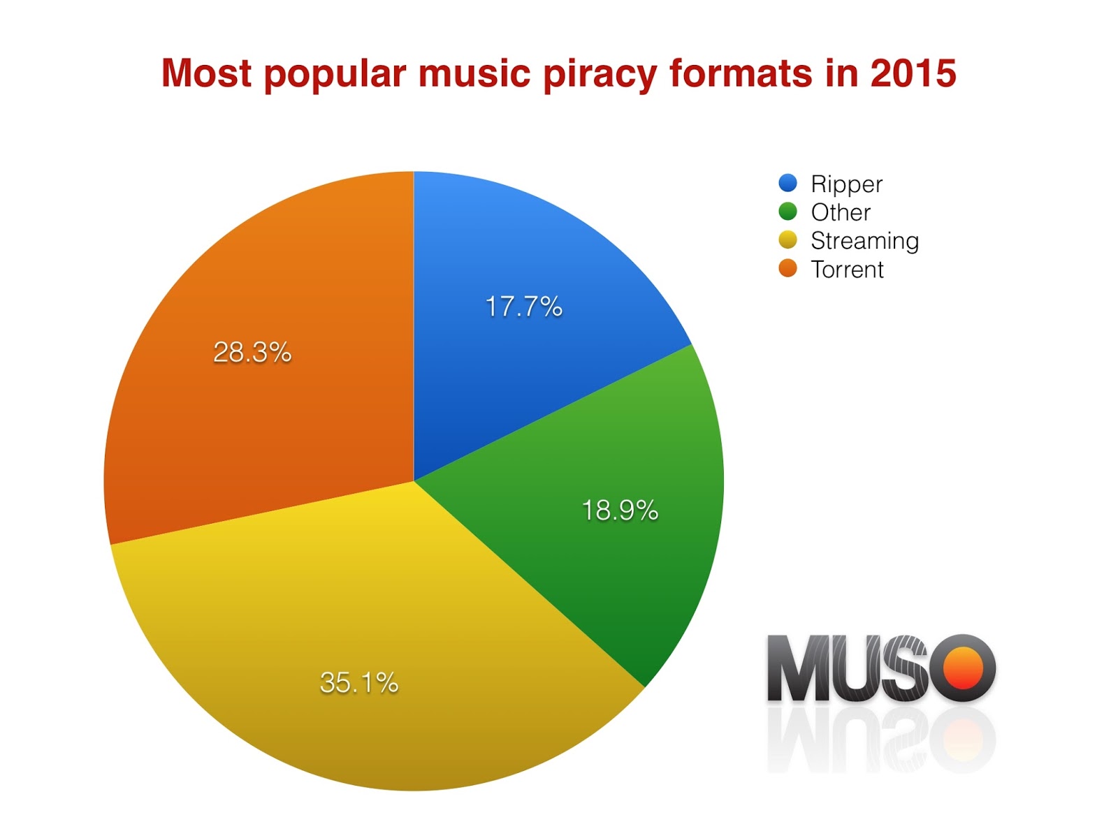 DELTA 80: El papel de Google en la piratería musical