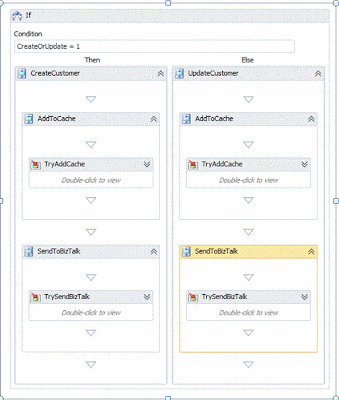 ReachSOA: High Performance MDM with AppFabric Cache, BizTalk, and ...