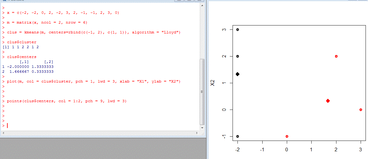 Algorithme de k-means 2 ~ InfoMathSup