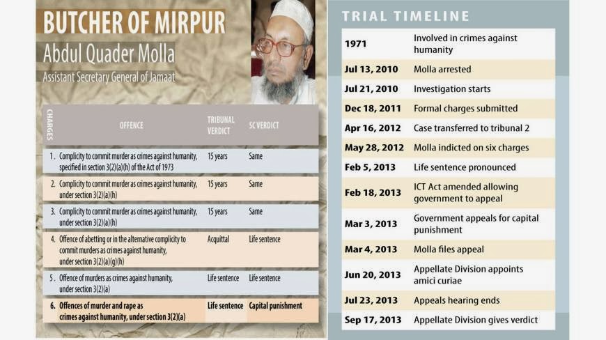 News and Entertainment : Bangladeshis demand death for JamaateIslamis Abdul Quader Molla hanged