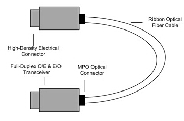 Fiber Network: Data Center Why use AOC