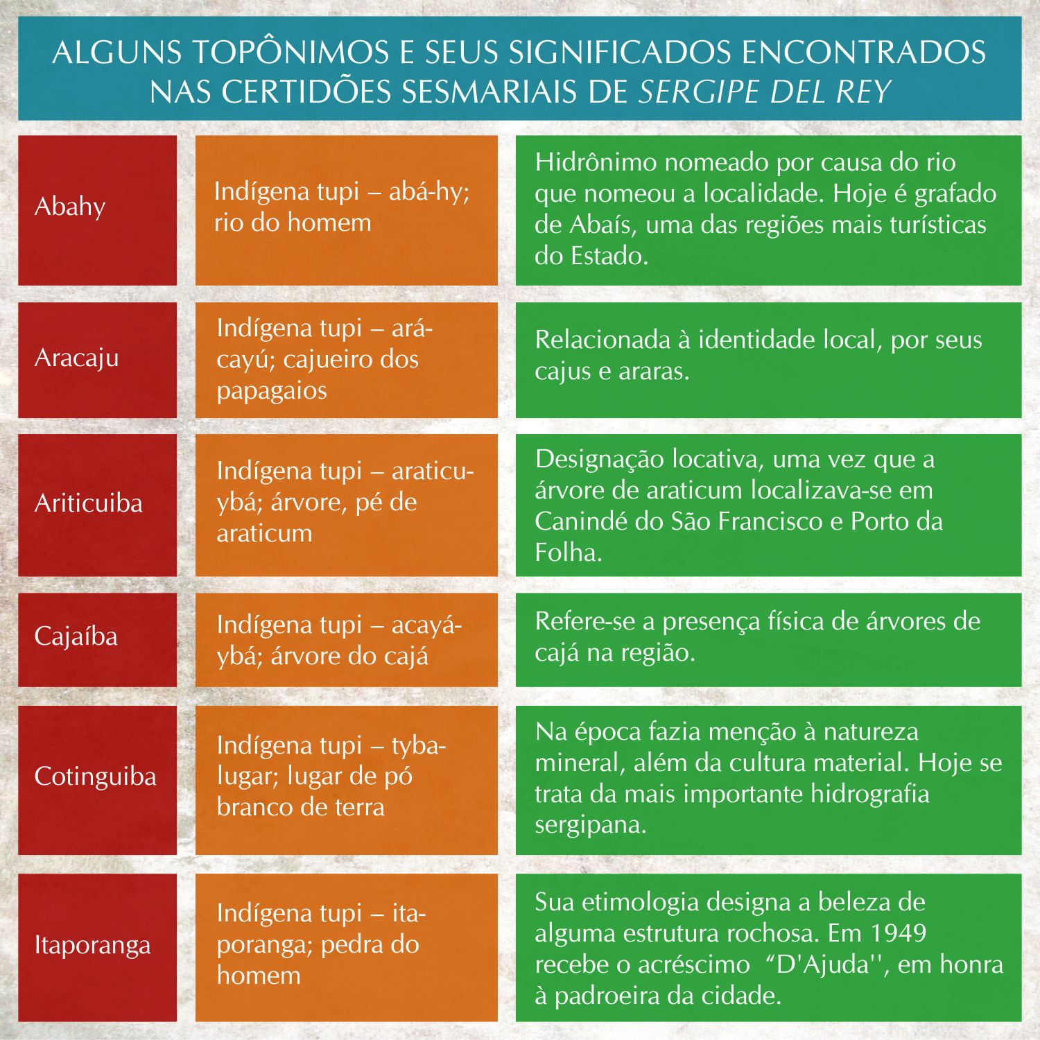 Blog Minha Terra é SERGIPE: Pesquisa aborda os topônimos, os nomes ...