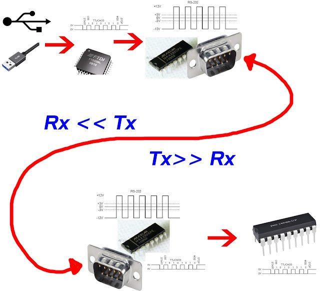 Comunicación Serial RS232 RS422 RS458 UART con microcontroladores ...
