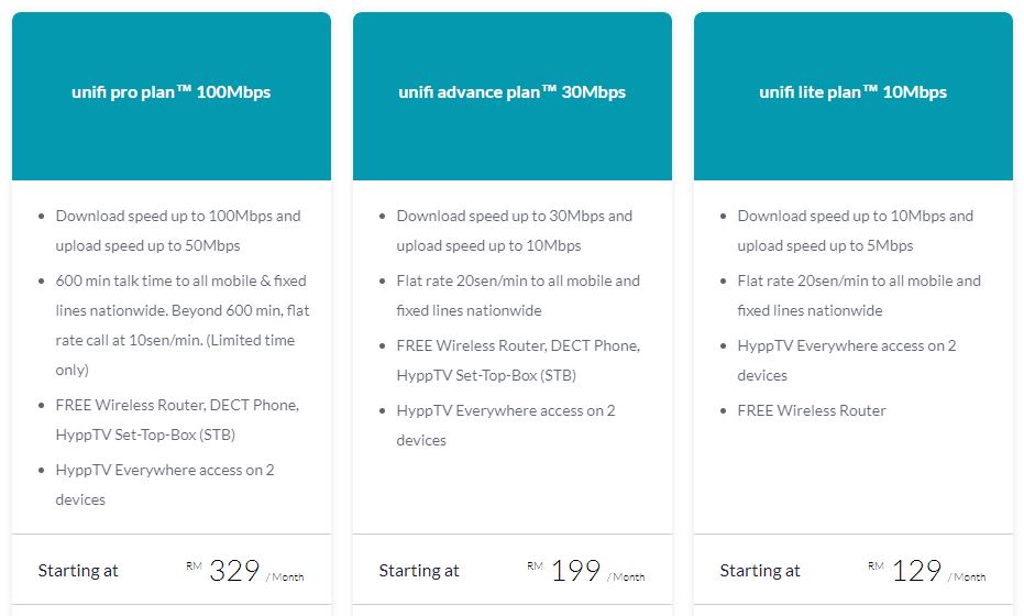 unifi最新的6种配套，一个列表看明白