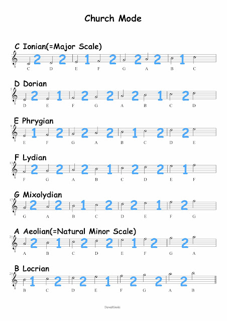 Guitar Lesson! by Hiroki Dewa: チャーチモード(Church Mode)について [1]