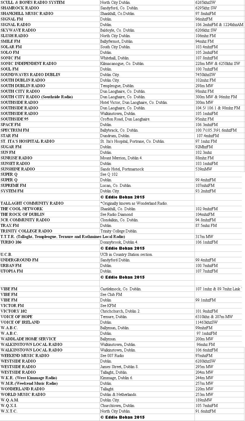 Irish Broadcasting History & Hall of Fame: The Complete Radio Station ...