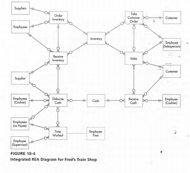 MENGIMPLEMENTASIKAN MODEL REA DALAM DATABASE RELASIOANAL