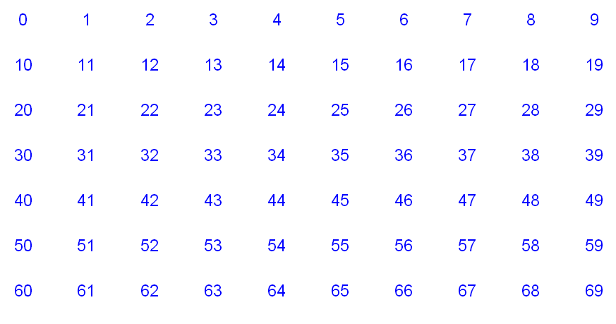 SPELLING NUMBERS IN ENGLISH | ENGLISH LANGUAGE RESOURCES FOR ENGLISH ...