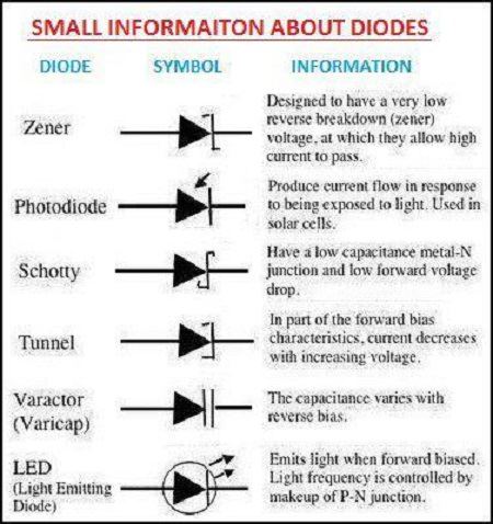 Small information About Diodes ~ ESFY