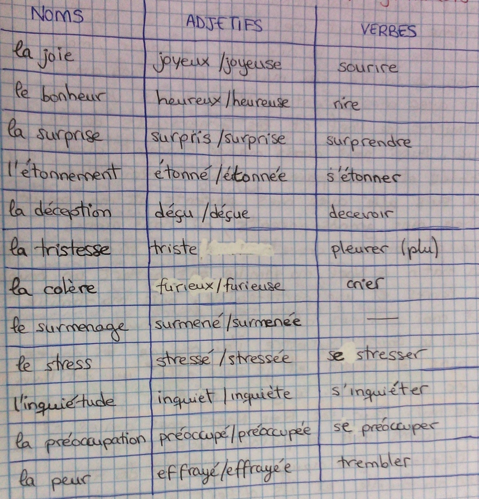 Le blog de FLE: Unité 2. Vocabulaire