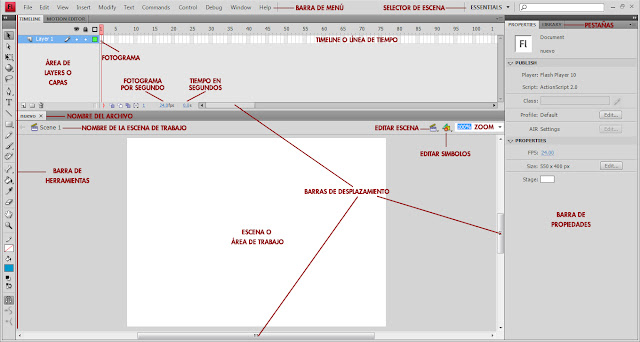 XtranARTE: Pantalla principal de Flash y sus partes