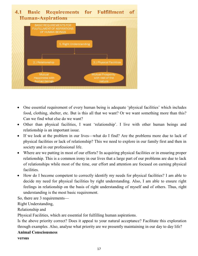 human values & professional ethics, HVPE notes