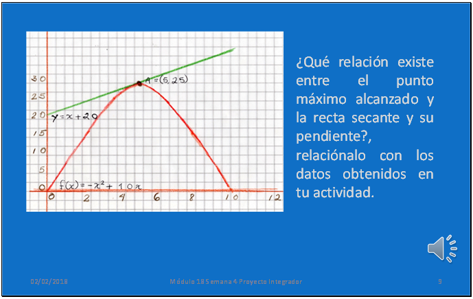 Prepa en línea SEP: Modulo 18 Semana 4 Proyecto Intregador En un tiempo...
