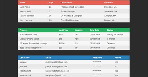 PHP JavaScript: Create tables dynamically from user input using PHP