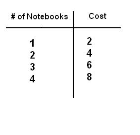 816 Math Blog (2012): Madelaine's Analyzing Graphs of Linear Equations ...