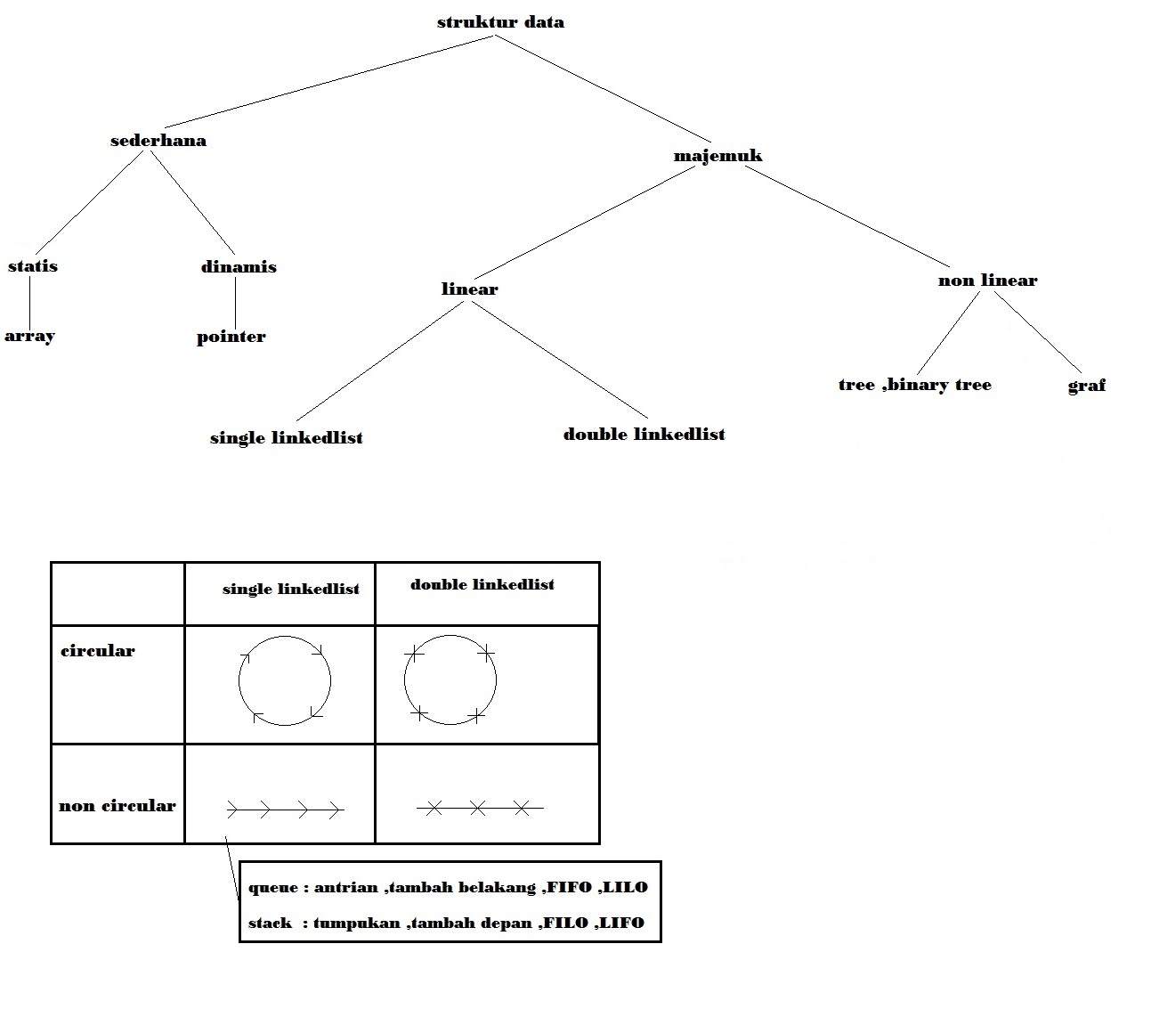 Jenis Jenis Graph Dalam Struktur Data