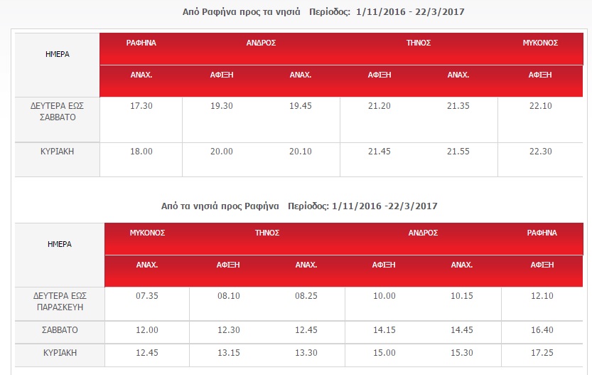 Εκτός δρομολογίων το "Αικατερίνη" & το "Θεολόγος Π." - Τα νέα ...