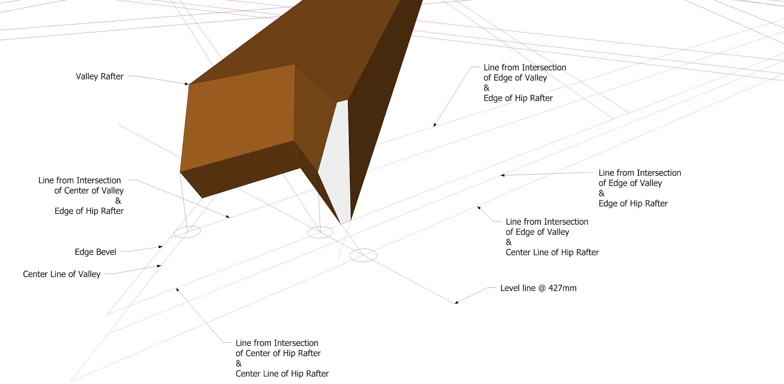 Roof Framing Geometry: The folding roof -- sloping ridge roof