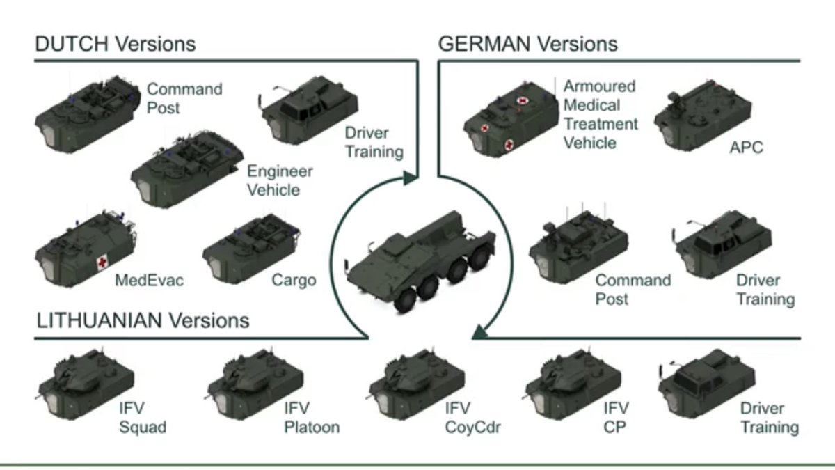 UK Armed Forces Commentary